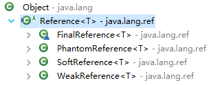 java.lang.ref.Reference 源码解读 | Hexo