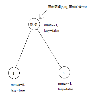 hdu 4117 GRE Words AC自动机+Fail树+线段树+dfs+DP | Hexo